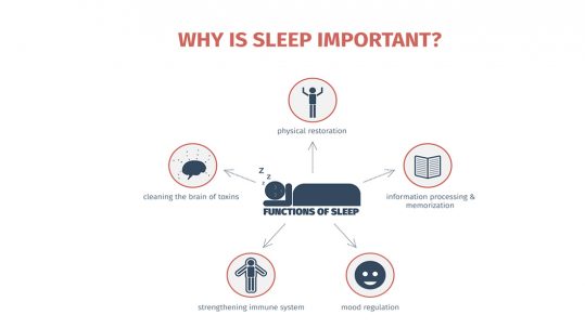Benefits of Sleep for our Health | Health Matters | Belfast and Newry